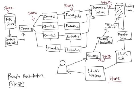 how to chat with openai s text embeddings siddharth t posted on the