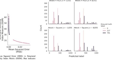 Reverse Engineering Adversarial Attacks With Fingerprints From Adversarial Examples Paper And Code