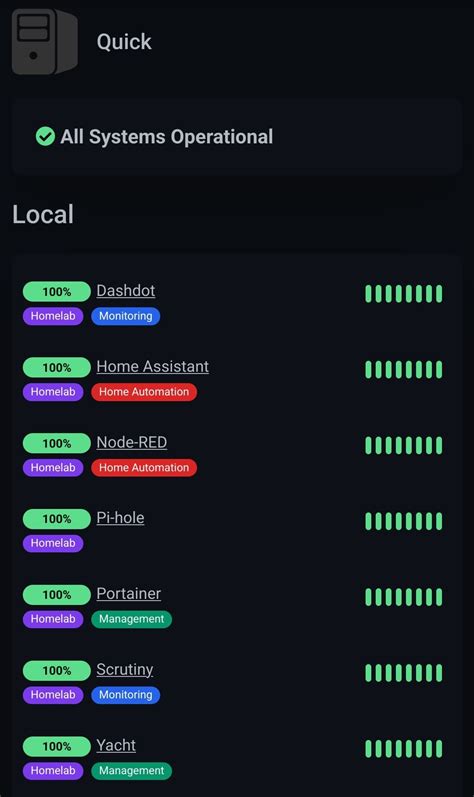 Uptime Kuma As A Dashboard Rhomelab