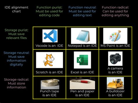 ide alignment chart r programmerhumor