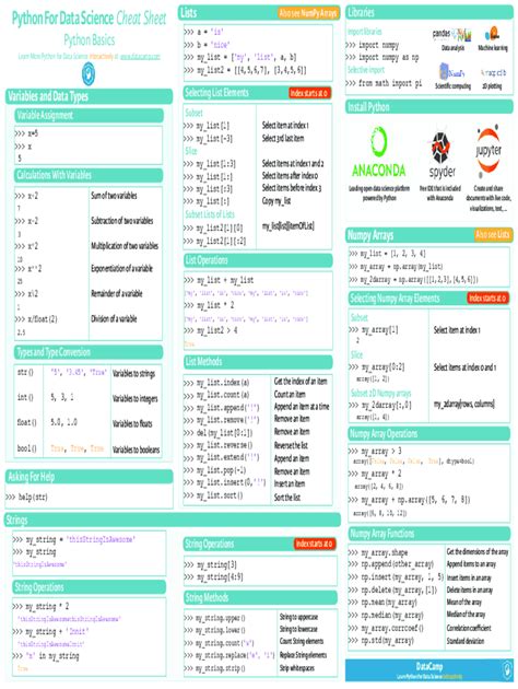 Fillable Online Python Cheat Sheet For Beginners Fax Email Print PdfFiller