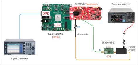 Crest Factor Reduction CRF Faststream Technologies