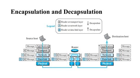 Module1 Finalpptx Behrouz A Forouzan Data Communications And Networking 5th Edition Tata
