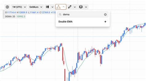 Double Exponential Moving Average Erklärt And Beispiele