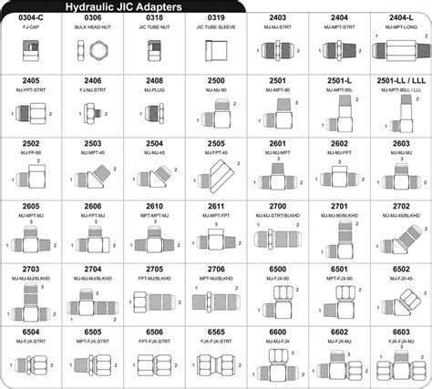 Hydraulic Adapter Cross Reference At Charles Bolden Blog