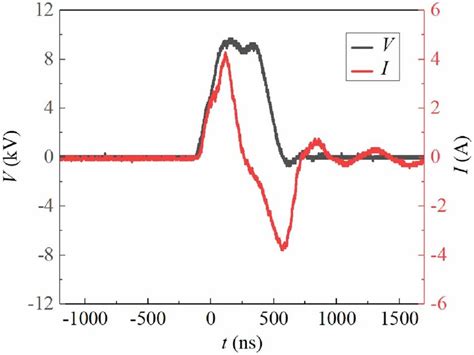 Representative Voltage And Current Waveforms At A Pulse Width Of 300