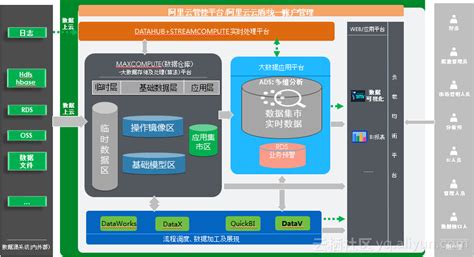 数据进入maxcompute的n种方式，大数据实战demo系统数据上云实践 阿里云开发者社区