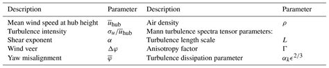 Wes Aeroelastic Load Validation In Wake Conditions Using Nacelle Mounted Lidar Measurements