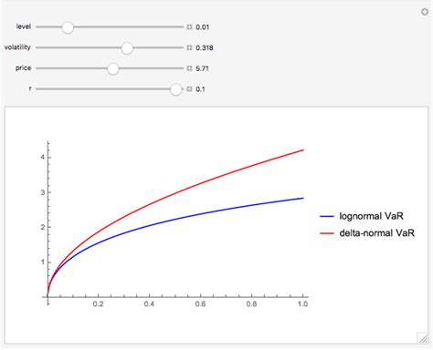 Var Methods Wolfram Demonstrations Project