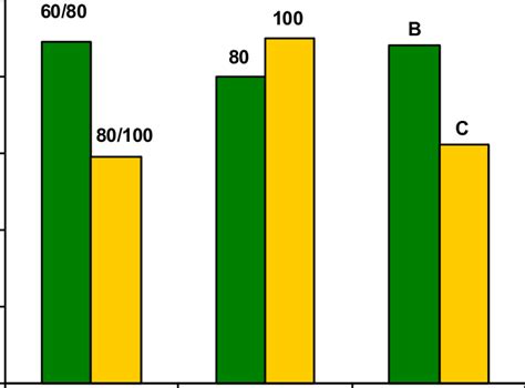 Relationship Between Tool Parameters And Surface Roughness In Rum Of Ti