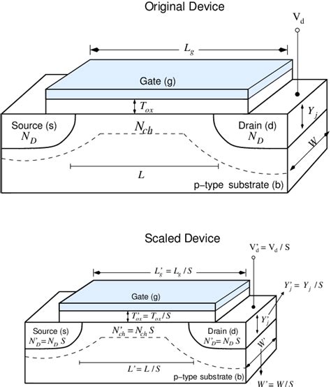 10 Mos Constant Electric Field Scaling By A Factor Of S Download