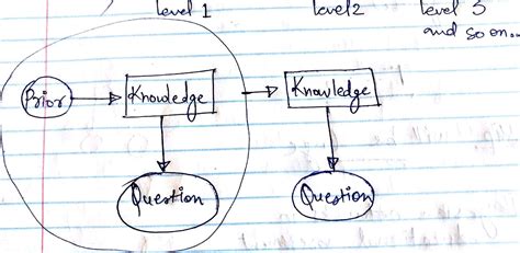 Unity Game Engine Implement Dynamic Bayesian Network In Unity3d Using
