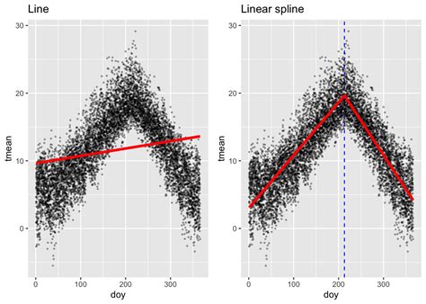 Chapter 4 Generalized Linear Models Advanced Epidemiological Analysis
