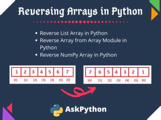 How to Use The Python List pop() Method - AskPython