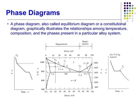 Solidification And Heat Treatmentppt