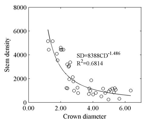 Remote Sensing Free Full Text Estimating Forest Fapar From Multispectral Landsat 8 Data