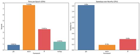 Technical Report Optimizing Data Loading Performance With Jax By