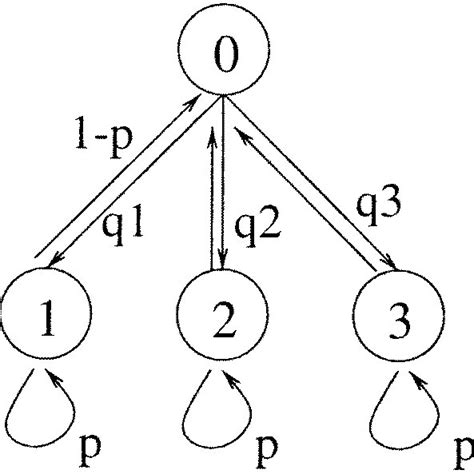 Markov Model For Address Prefixes Download Scientific Diagram