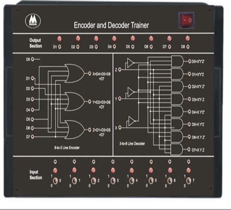 Encoder And Decoder Trainer For Laboratory Model Namenumber Mx 157 At ₹ 7000piece In Indore