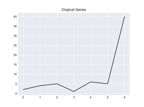 Python Is There A Numpy Builtin To Reject Outliers From A List Stack Overflow