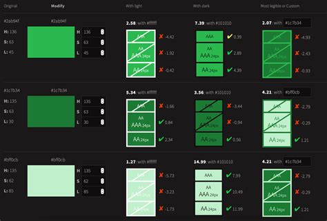 Programming Sass To Create Accessible Color Combinations Css Tricks