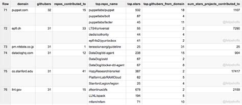 who contributed the most to open source in 2017 and 2018 let s analyze