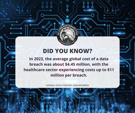 Silverback Consulting On Linkedin Databreaches Cybersecurity Didyouknowfacts