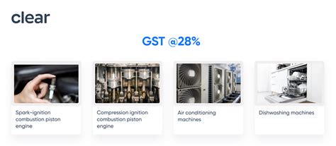 Gst Rate Electrical Goods At John Bing Blog