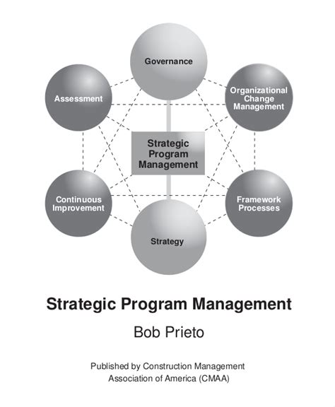 7 Program Management Examples To Download