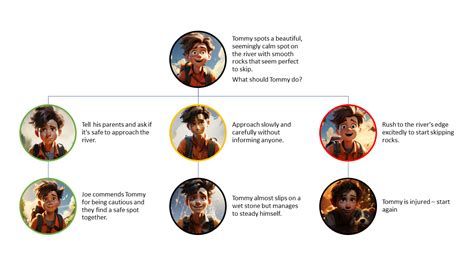 using ai to create an interactive scenario with the all new adobe