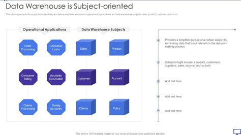 Decision Support System Data Warehouse Is Subject Oriented Ppt Inspiration Objects Pdf