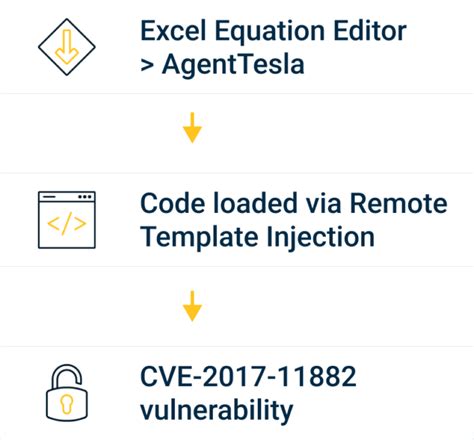 Agent Tesla Malware Analysis Vmray