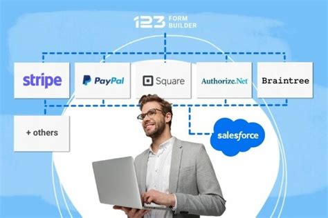 Guide To Salesforce Form Security Guide To Salesforce Form Security