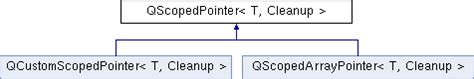Qt QScopedPointer Class Template Reference