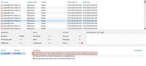 Invalid Remote Certificate Veeam Backup And Replication Rveeam