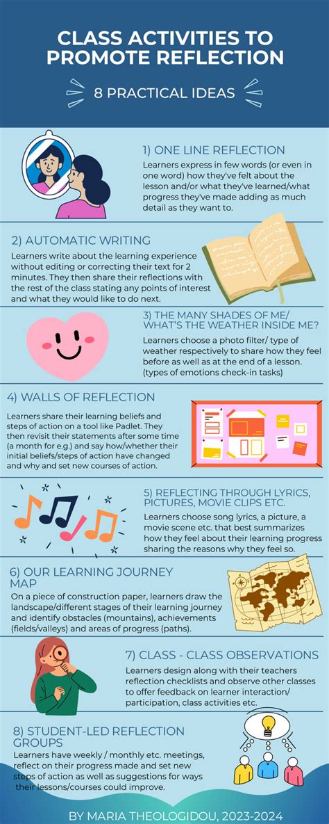 From Reflective Teachers To Reflective Learners An Overview Of My Tesol Mth Conference