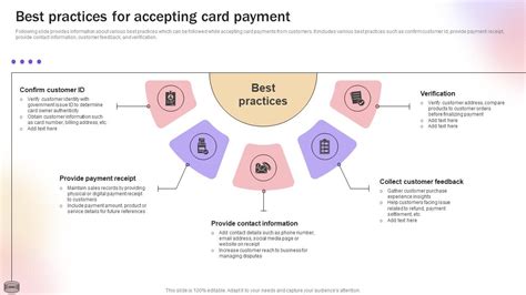 Best Practices For Accepting Card Payment Improve Transaction Speed By Leveraging Ppt Slide