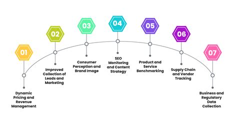 How Data Scraping And Ai Affect The Travel Industry How Data Scraping And Ai Affect The Travel Industry