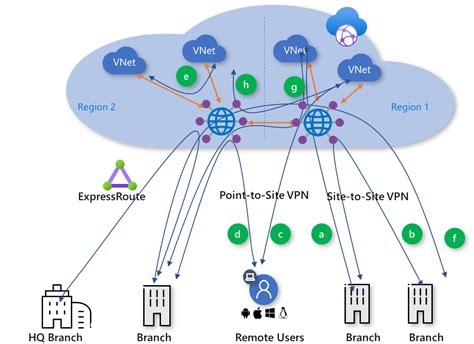 Azure Landing Zones And Networking Jot Digital