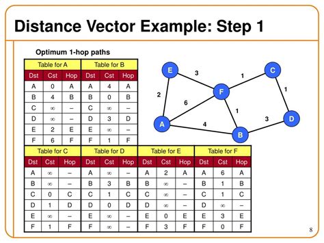 PPT Network Communication Routing Essentials PowerPoint Presentation ID