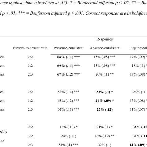 Empirical Mutual Information And Normal Mutual Information To Monthly