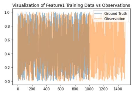 Calculating Data Drift In Machine Learning Using Python Towards Data