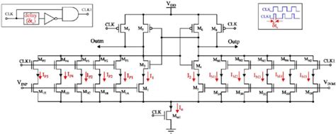 Implementation Of The Modified Sa Comparator On Transistor Level