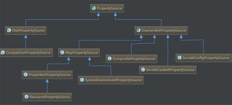 读取 Springboot 配置的6种方式springboot读取配置 Csdn博客