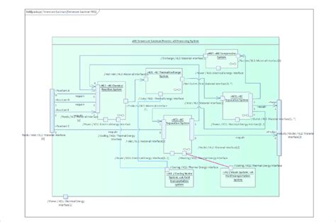 The Top Level Model Of The Tennessee Eastman Process Download