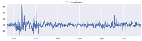Markov Switching Autoregression Models Chad Fulton