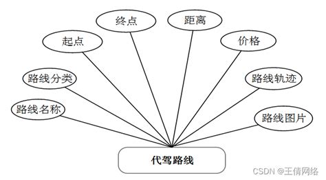 [附源码]java毕业设计代驾服务系统 代价公司软件代码怎么写 csdn博客