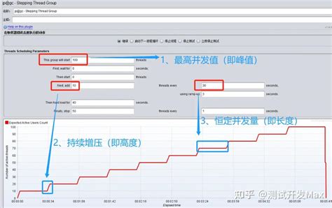 全网最细，jmeter性能测试 入门级接口压测思路，一文打通 知乎