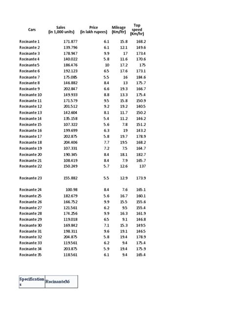Regression Analysis Pdf Errors And Residuals Coefficient Of