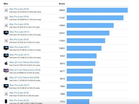 Macbook Air With M Chip Outperforms Inch Macbook Pro In Geekbench Benchmarks